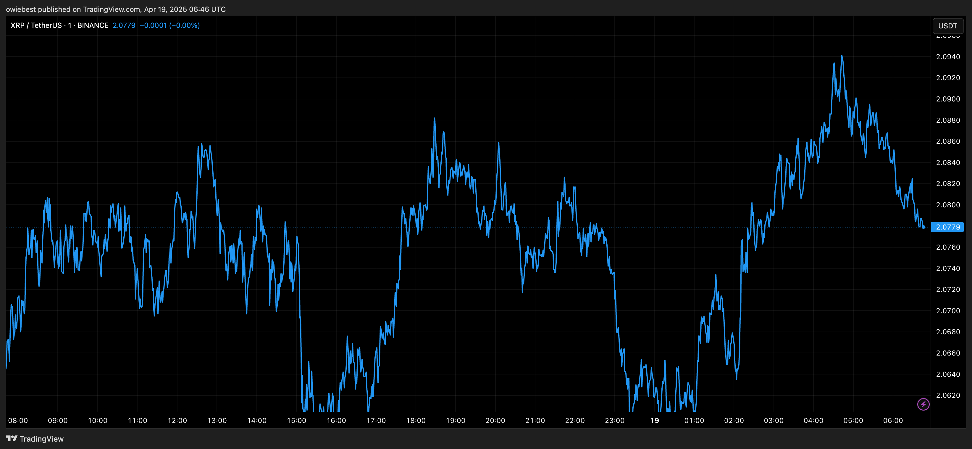Ripple Partners with HashKey to Launch Asia’s First XRP Tracker Fund