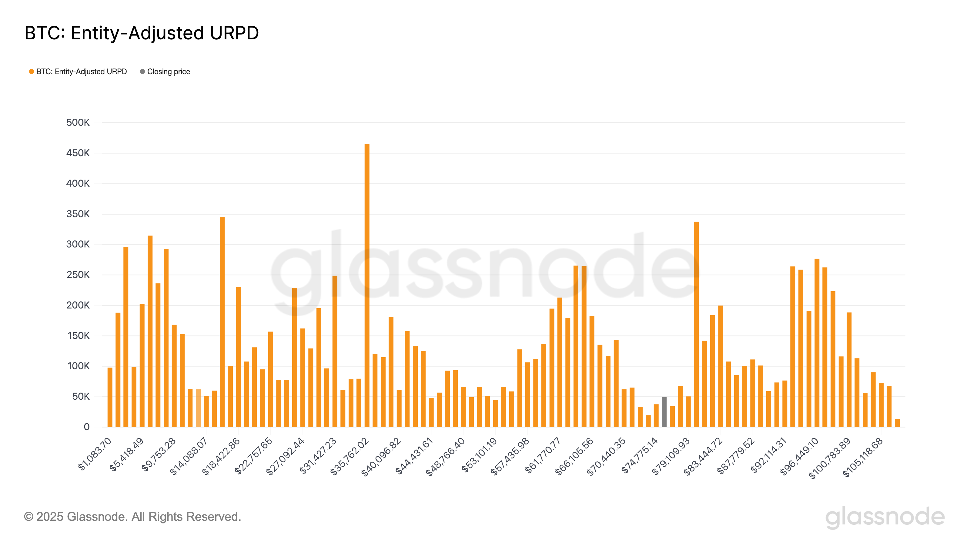 Bitcoin Price Expected to Experience Increased Volatility in $70K–$80K ...