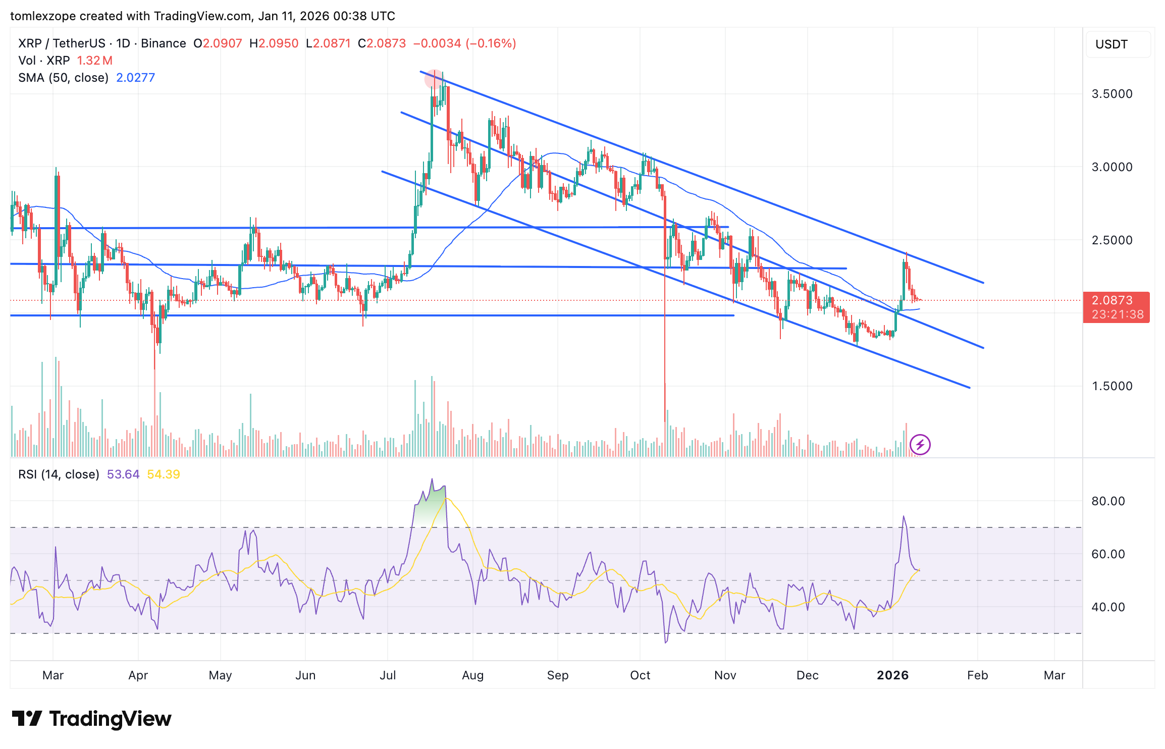Spot XRP ETFs Reach $219M Weekly Trading Volume Amid Crypto Market ...