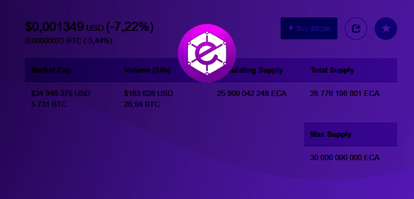 Криптовалюта ECA. Electra Coin - Идея, прогноз проекта, анализ курса